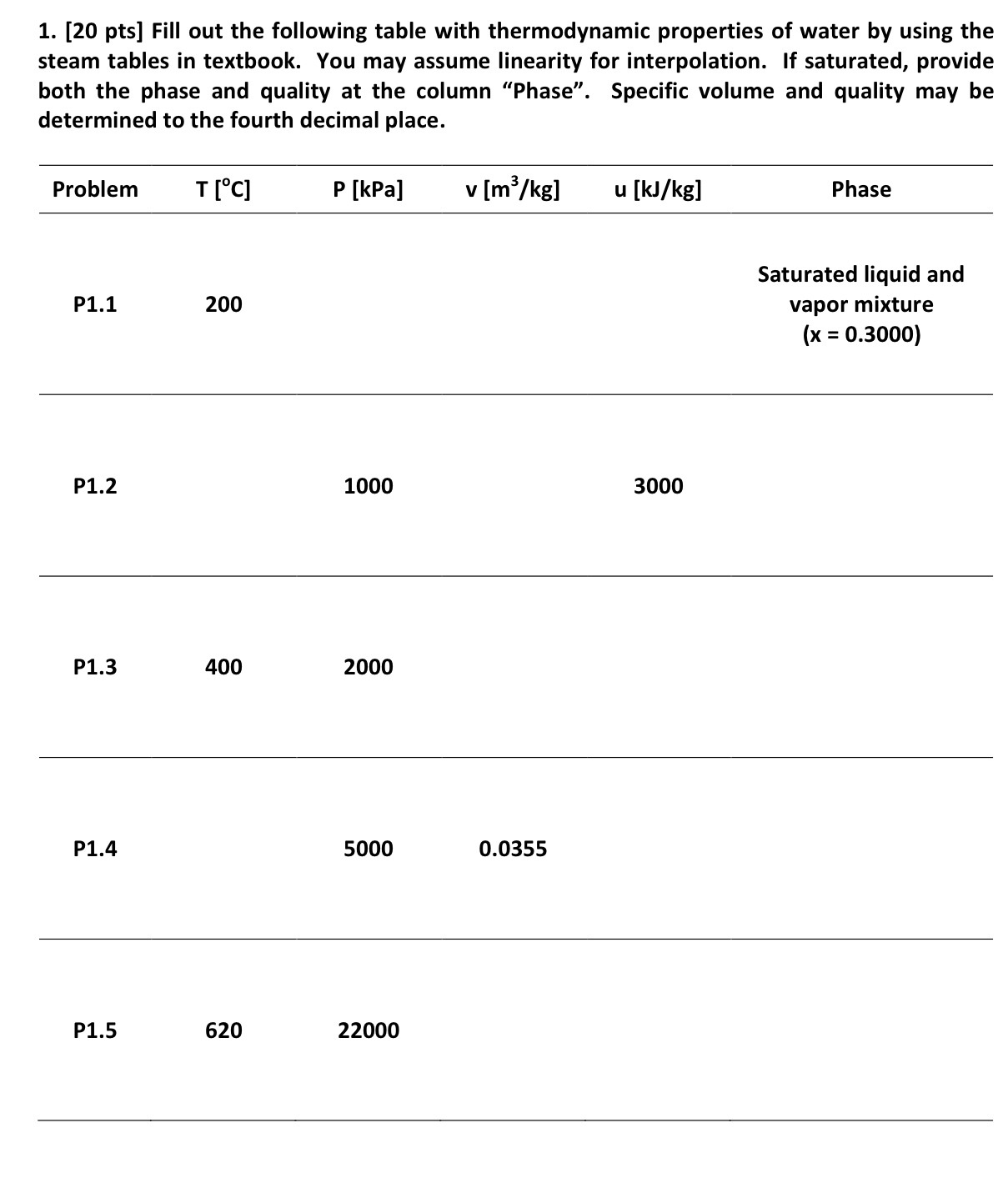 Solved 1. [20 pts] Fill out the following table with | Chegg.com