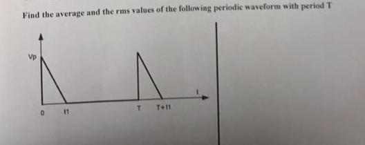 Solved Find the average and the rms values of the following | Chegg.com
