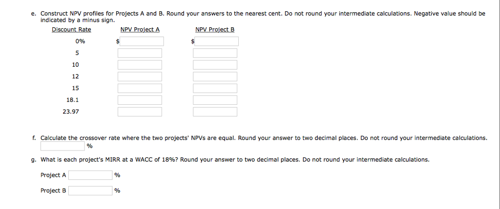 Solved e. Construct NPV profiles for Projects A and B. Round | Chegg.com