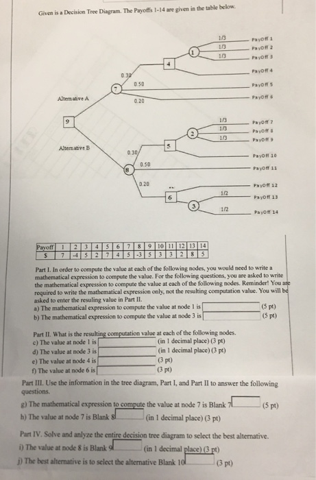 Solved Given is a Decision Tree Diagram. The Payoffs 1-14 | Chegg.com