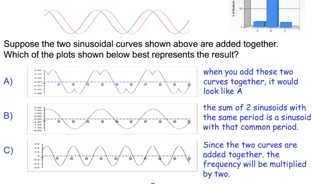 Solved Suppose the two sinusoidal curves shown above are | Chegg.com Solved Suppose the two sinusoidal curves shown above are | Chegg.com