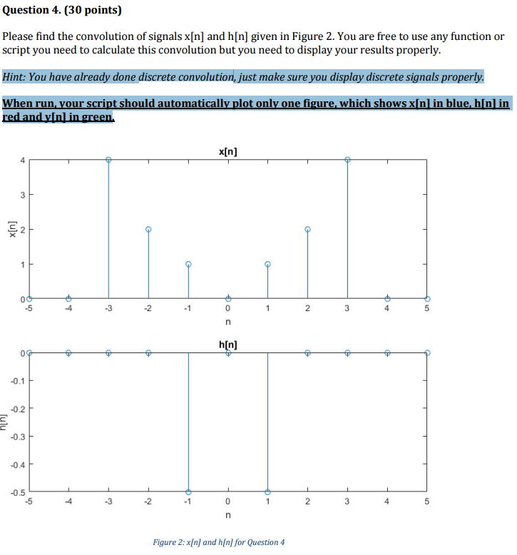 Solved Find The Convolution Of Signals X N And H N Given