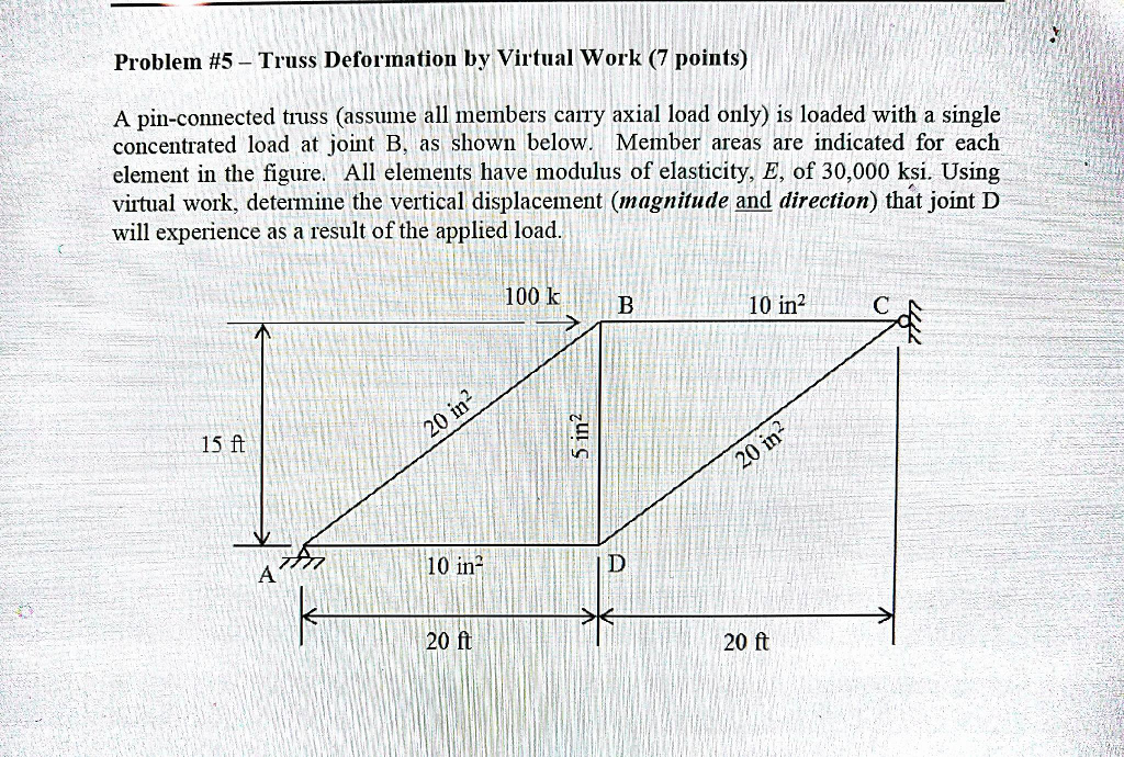 Solved Problem #5-Truss Deformation by Virtual work (7 | Chegg.com