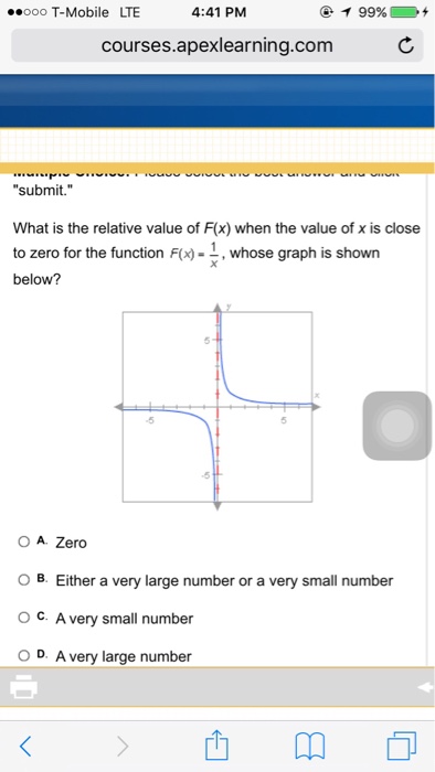 Solved What is the relative value of F(x) when the value of | Chegg.com