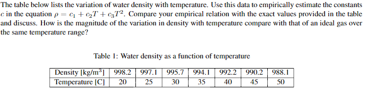 Solved The table below lists the variation of water density | Chegg.com