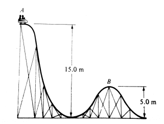 Solved In the picture below is a proposed roller coaster | Chegg.com
