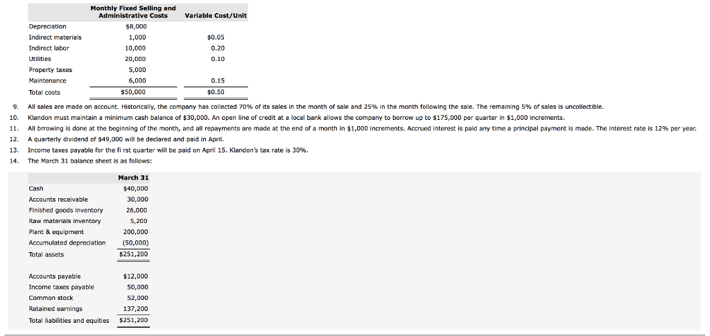 Solved Case Question 5 38 Klandon Company Manufactures Chegg solved-case-question-5-38-klandon-company-manufactures-chegg