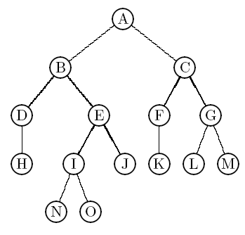 Solved The following is a binary tree. For each of the | Chegg.com