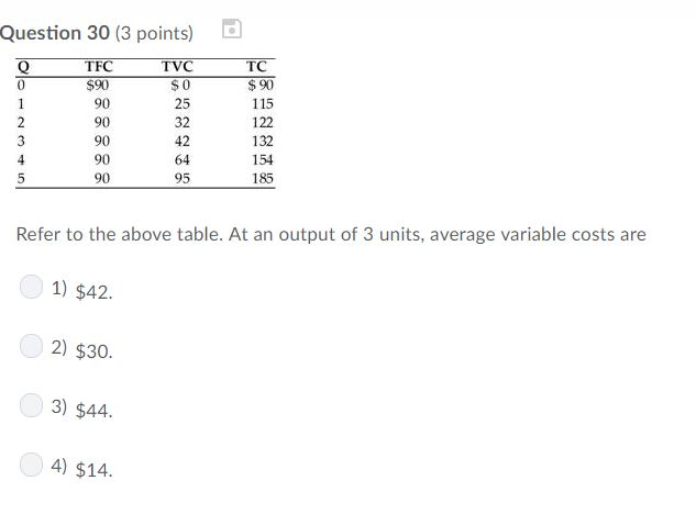 Solved Question 30 (3 points) TVC S0 25 32 42 64 95 TC TFC | Chegg.com