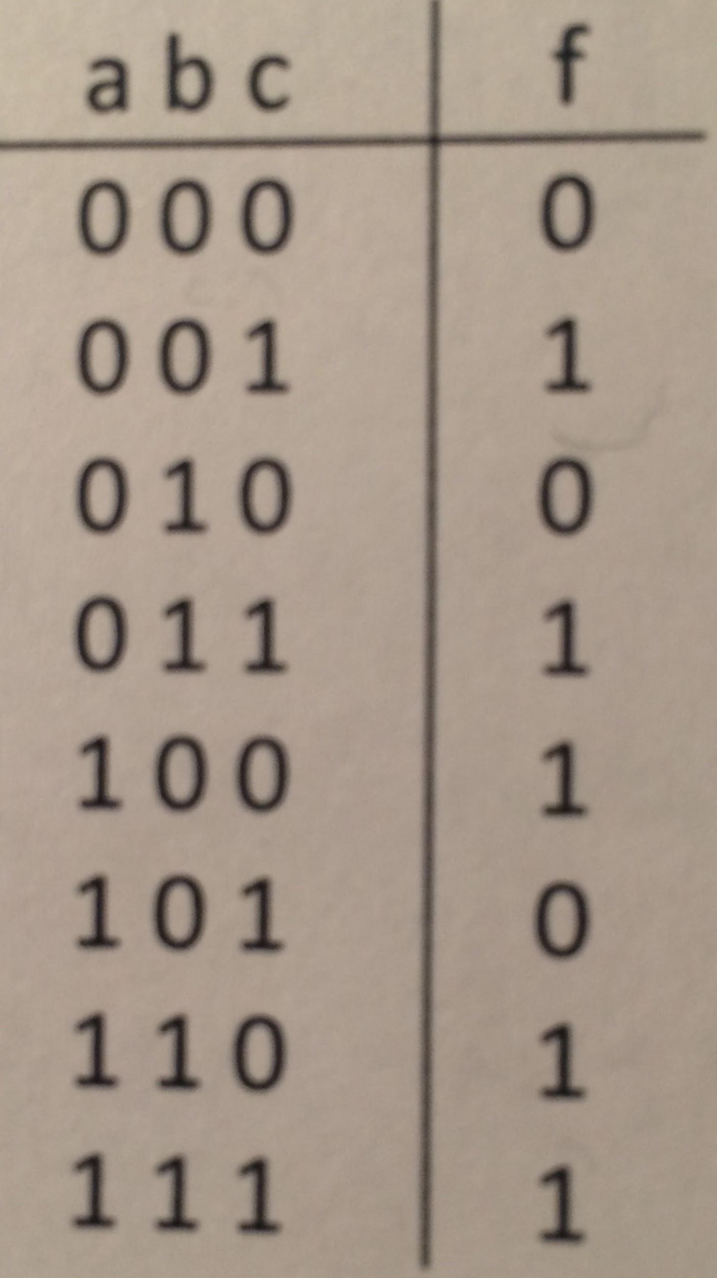 Solved Thanks! (urgent) 1) Using Boolean algebra, get the | Chegg.com