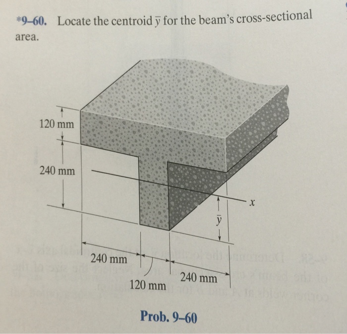 Solved 9-60. Locate the centroid bar y for the beam's | Chegg.com