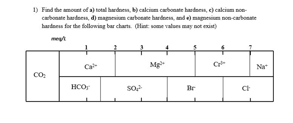 Find the amount of total hardness, calcium carbonate | Chegg.com