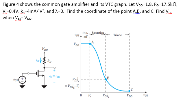 Solved Figure 4 shows the common gate amplifier and its VTC | Chegg.com