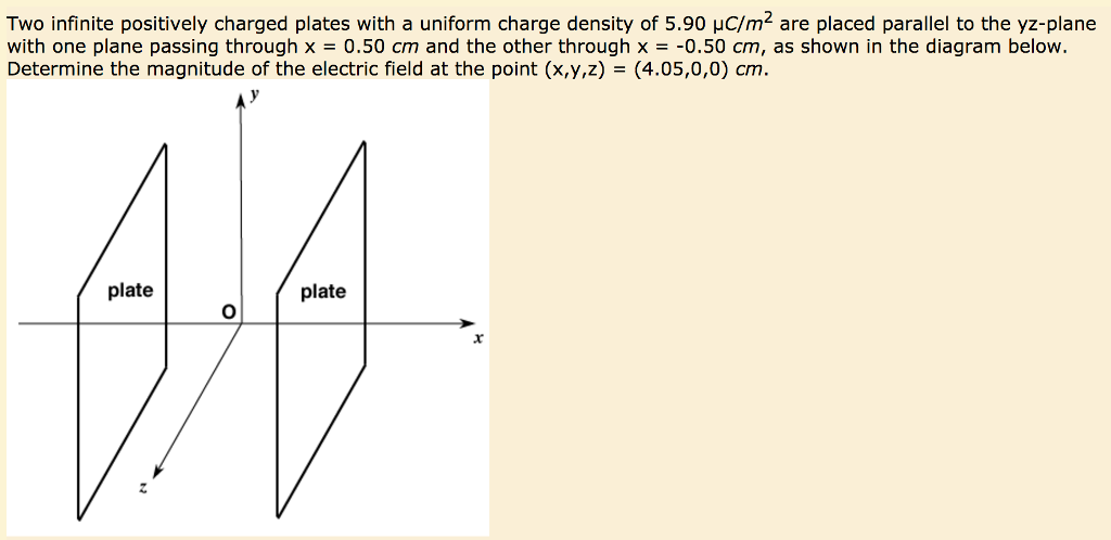 Solved Two infinite positively charged plates with a uniform | Chegg.com