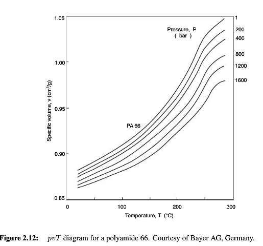 Solved from the polymer processing modeling and simulation | Chegg.com