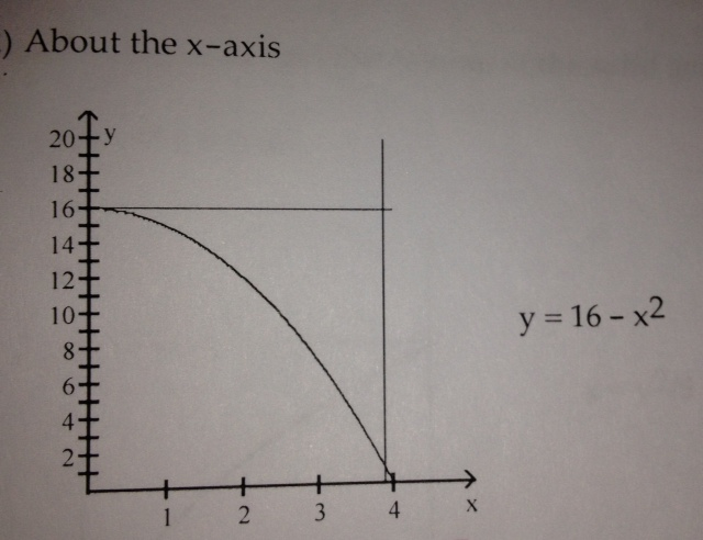 Solved About the x - axis | Chegg.com