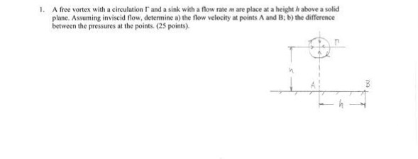 Solved A free vortex with a circulation Gamma and a sink | Chegg.com