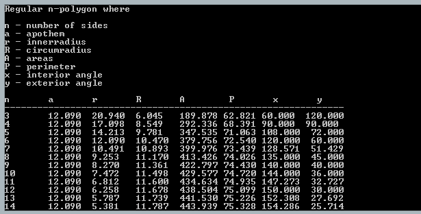 Solved C++ Problem #1: Polygon vs. circle (You can do it!) | Chegg.com