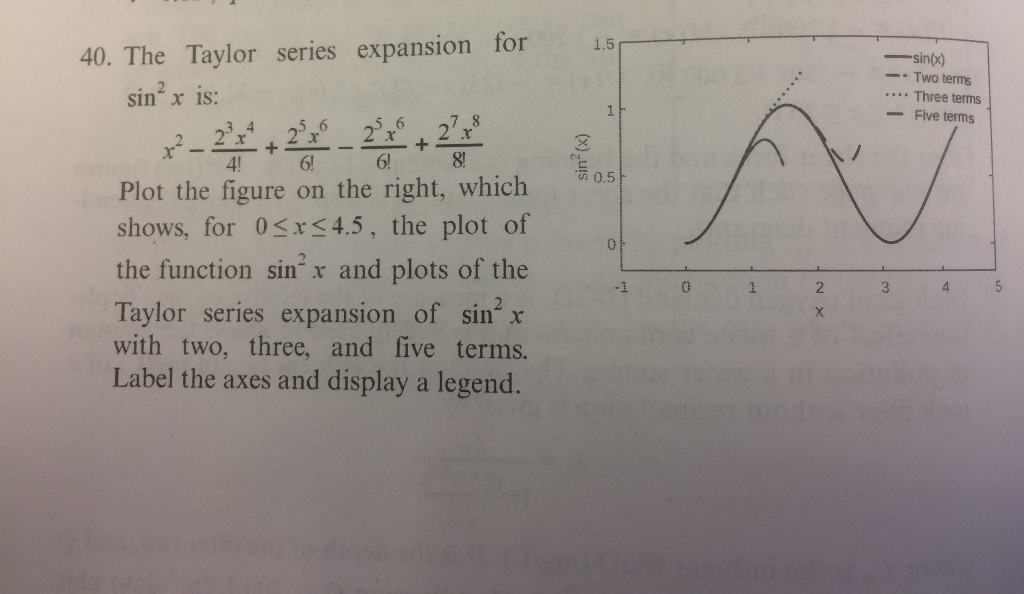 Solved sin(x) 40. The Taylor series expansion for 1 Two | Chegg.com