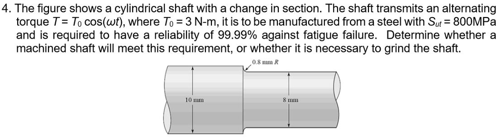 Solved 4. The figure shows a cylindrical shaft with a change | Chegg.com
