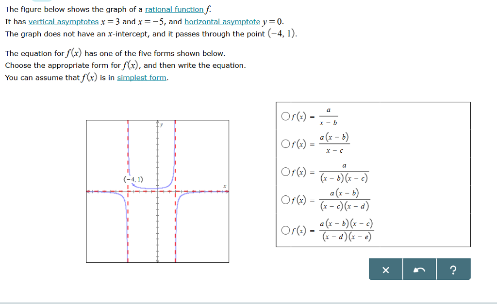 Solved The Figure Below Shows The Graph Of A Rational
