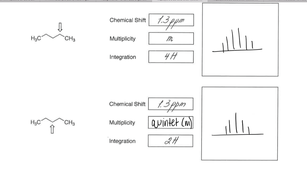 Solved Organic chemistry : Explain how the multiplicty and | Chegg.com