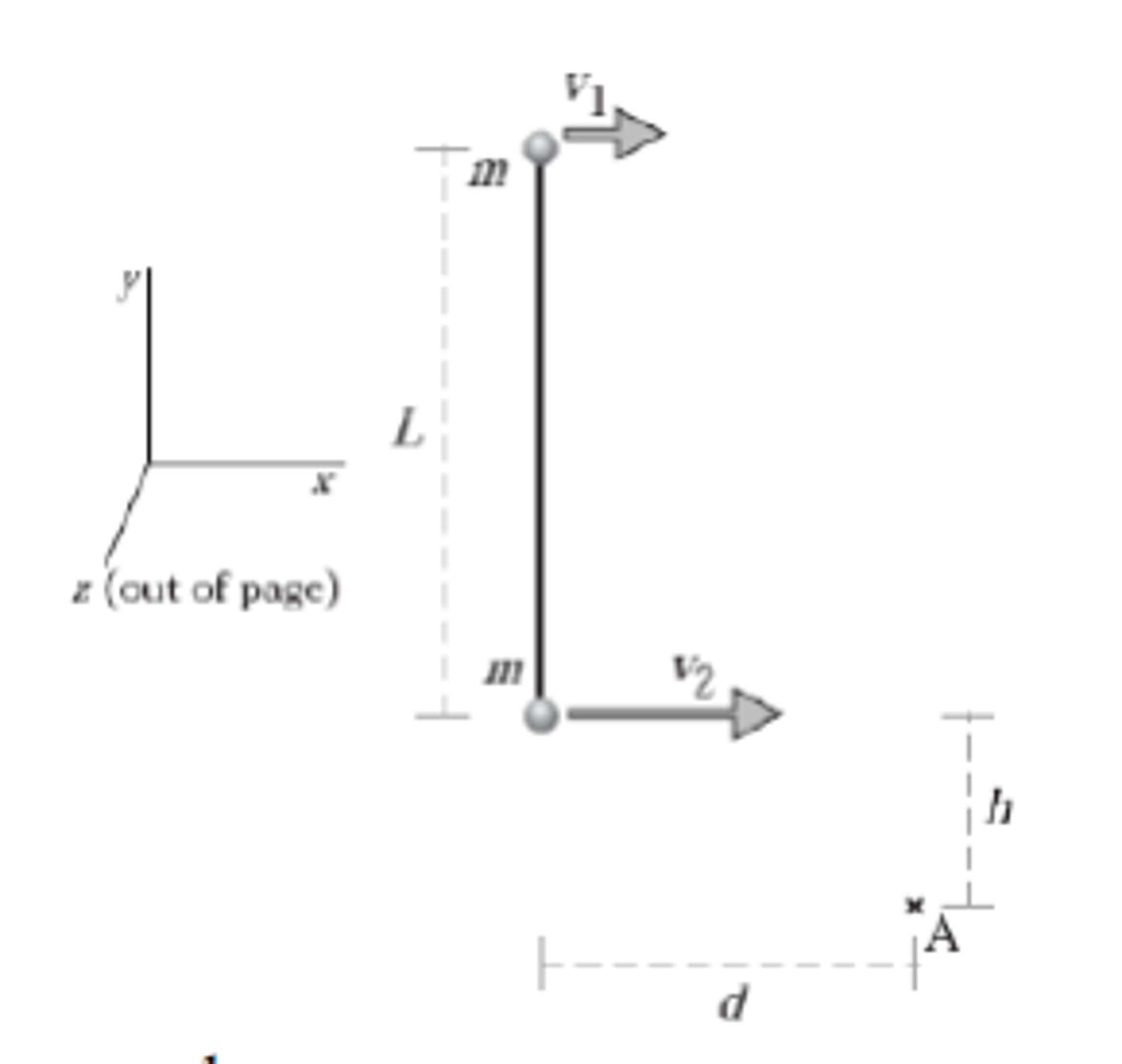 Solved This figure shows two small objects each of mass m | Chegg.com