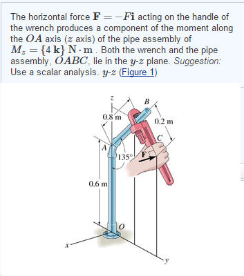 Solved The horizontal force F = -Fi acting on the handle of | Chegg.com