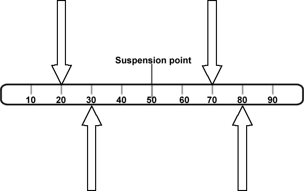 Solved The figure shows a meter stick suspended from its | Chegg.com