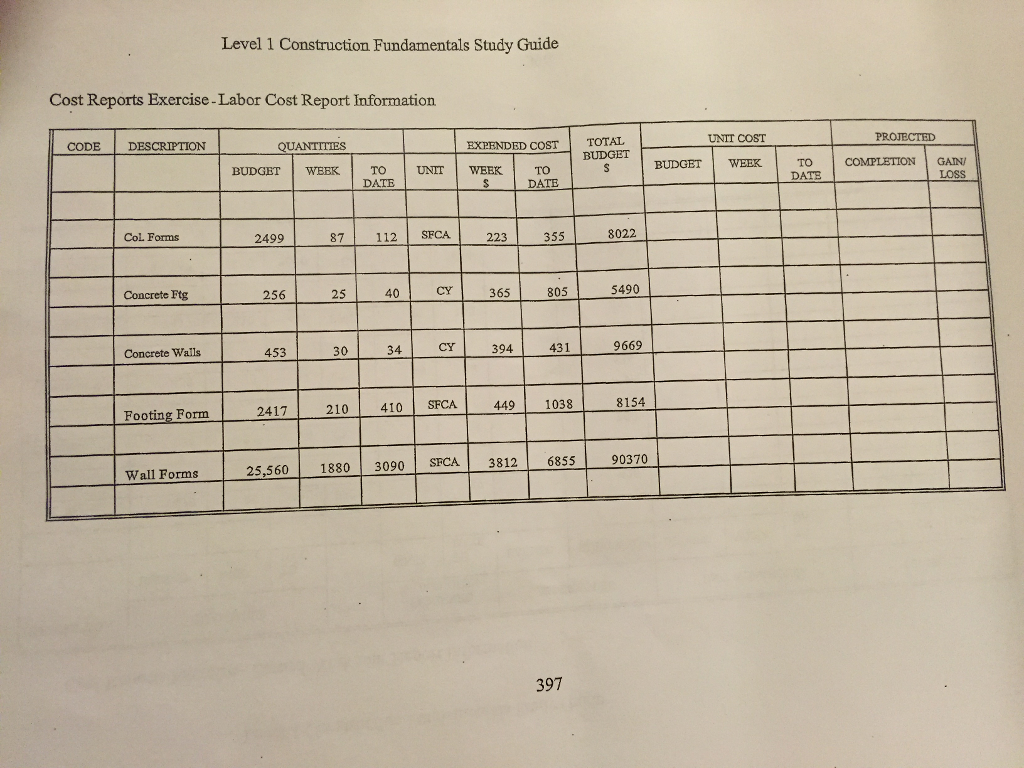 Level 1 Construction Fundamentals study Guide Cost | Chegg.com