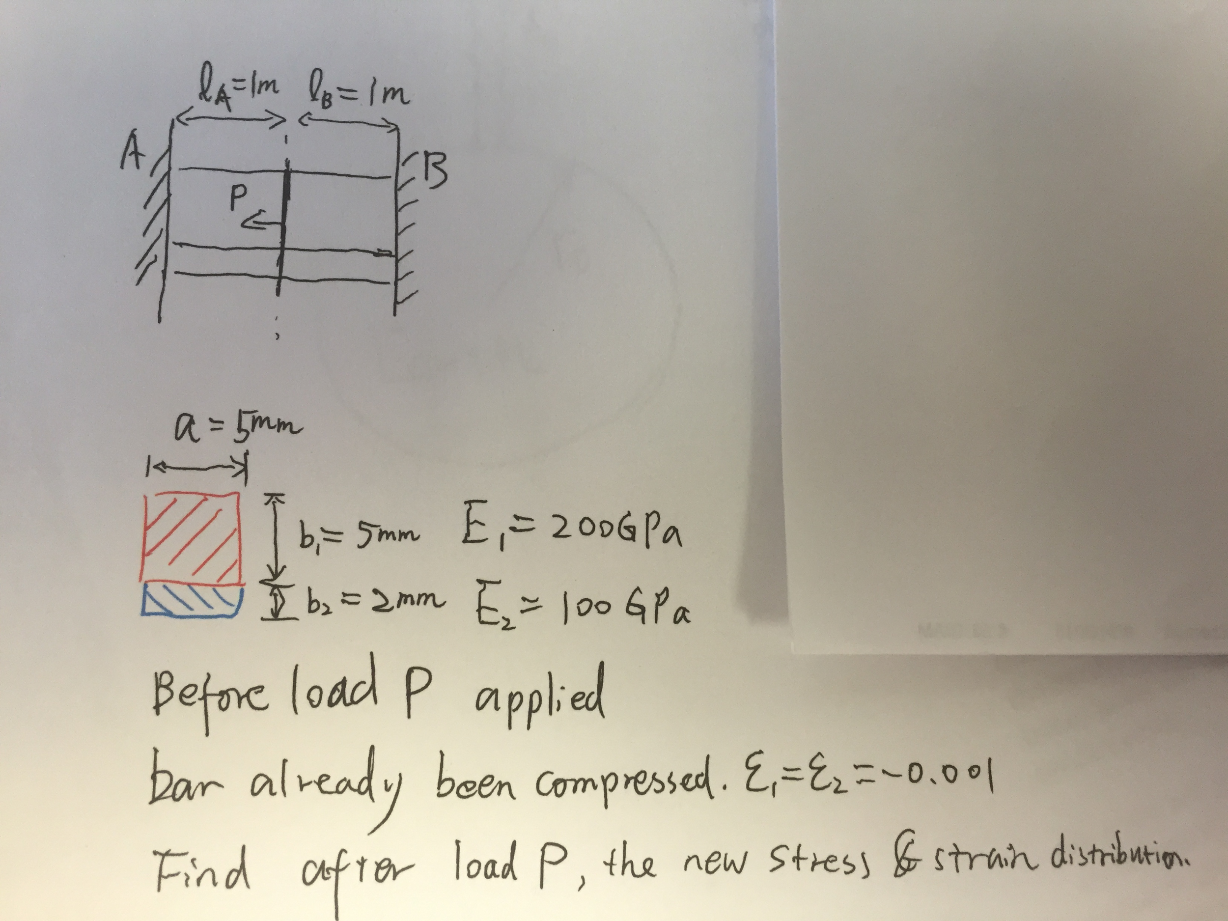 A bar is fixed between two rigid supports. The bar | Chegg.com