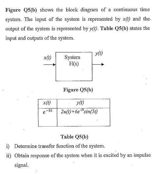 Solved Figure Q5(b) shows the block diagram of a continuous | Chegg.com