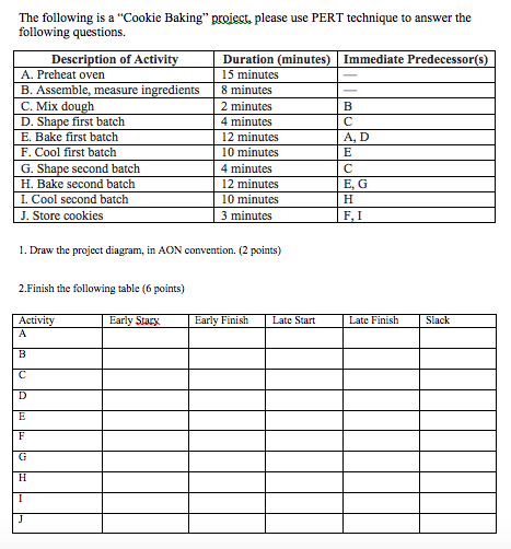 Solved The following is a "Cookie Baking" project please use | Chegg.com