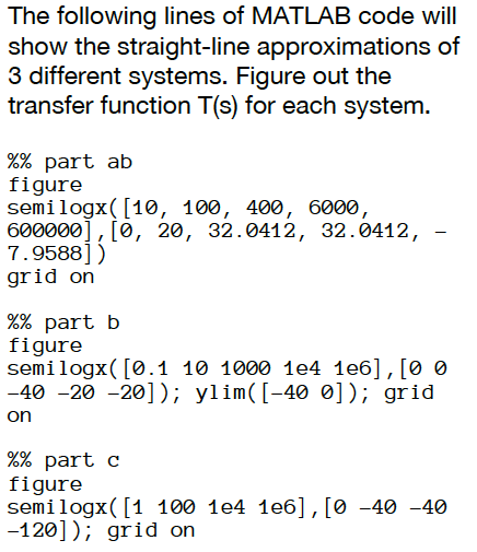 Solved The following lines of MATLAB code will show the | Chegg.com