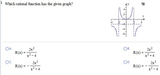 Solved Which rational function has the given graph? R(x) = | Chegg.com