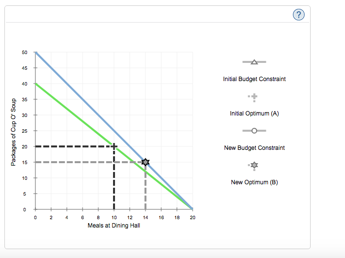 Solved 7. Problems and Applications Q7 A college student has | Chegg.com