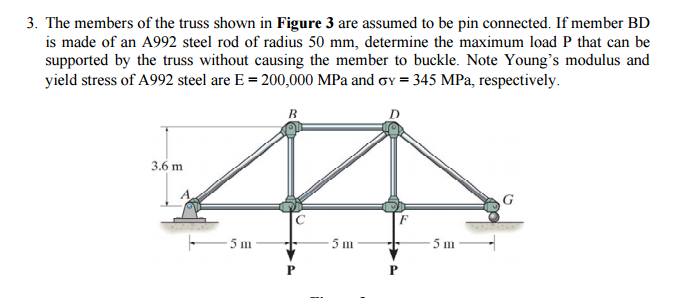 Solved The members of the truss shown in Figure 3 are | Chegg.com