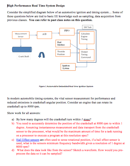 High Performance Real Time System Design Consider | Chegg.com