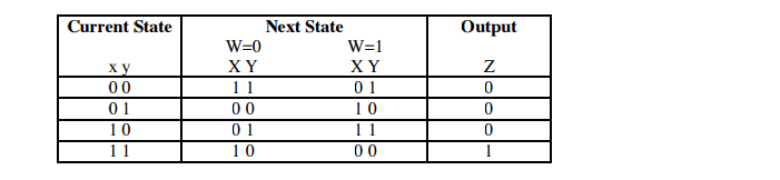 Solved Consider the Moore-type finite state machine | Chegg.com