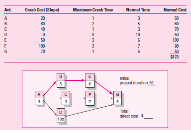 Solved Assume the network and data that follow. Compute | Chegg.com