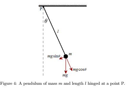 Solved Figure 4 shows a pendulum of mass m and length l | Chegg.com