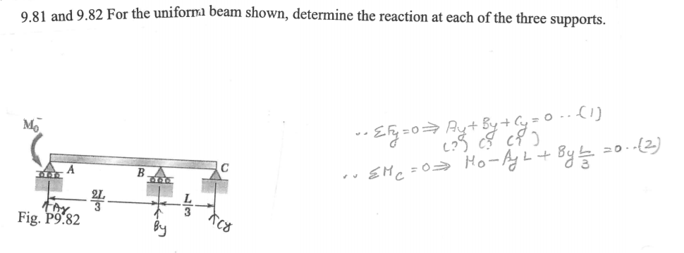Solved For the uniform beam shown, determine the reaction at | Chegg.com