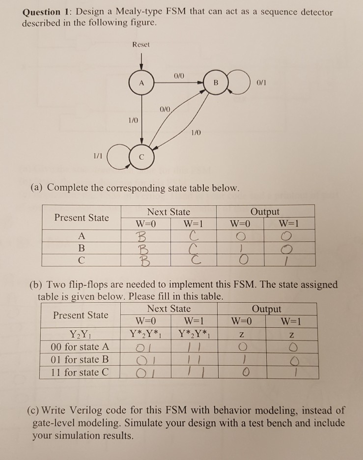 Question 1: Design a Mealy-type FSM that can act as a | Chegg.com