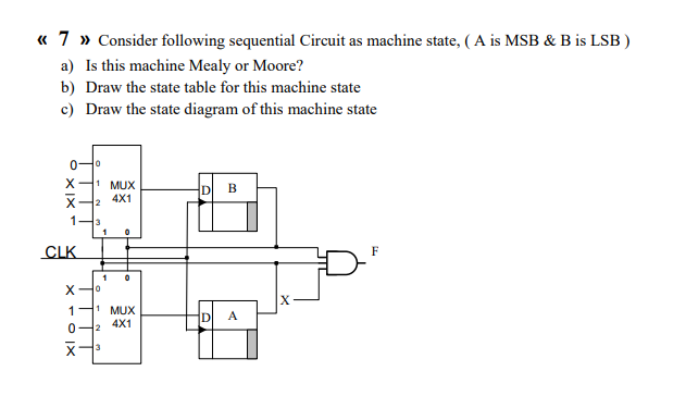 Solved Is the following machine mealy or moore? Please draw | Chegg.com