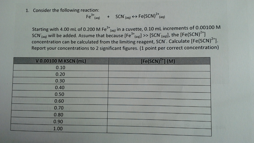 Solved Consider the following reaction: Fe3+(aq) 1. SCN(aq) | Chegg.com