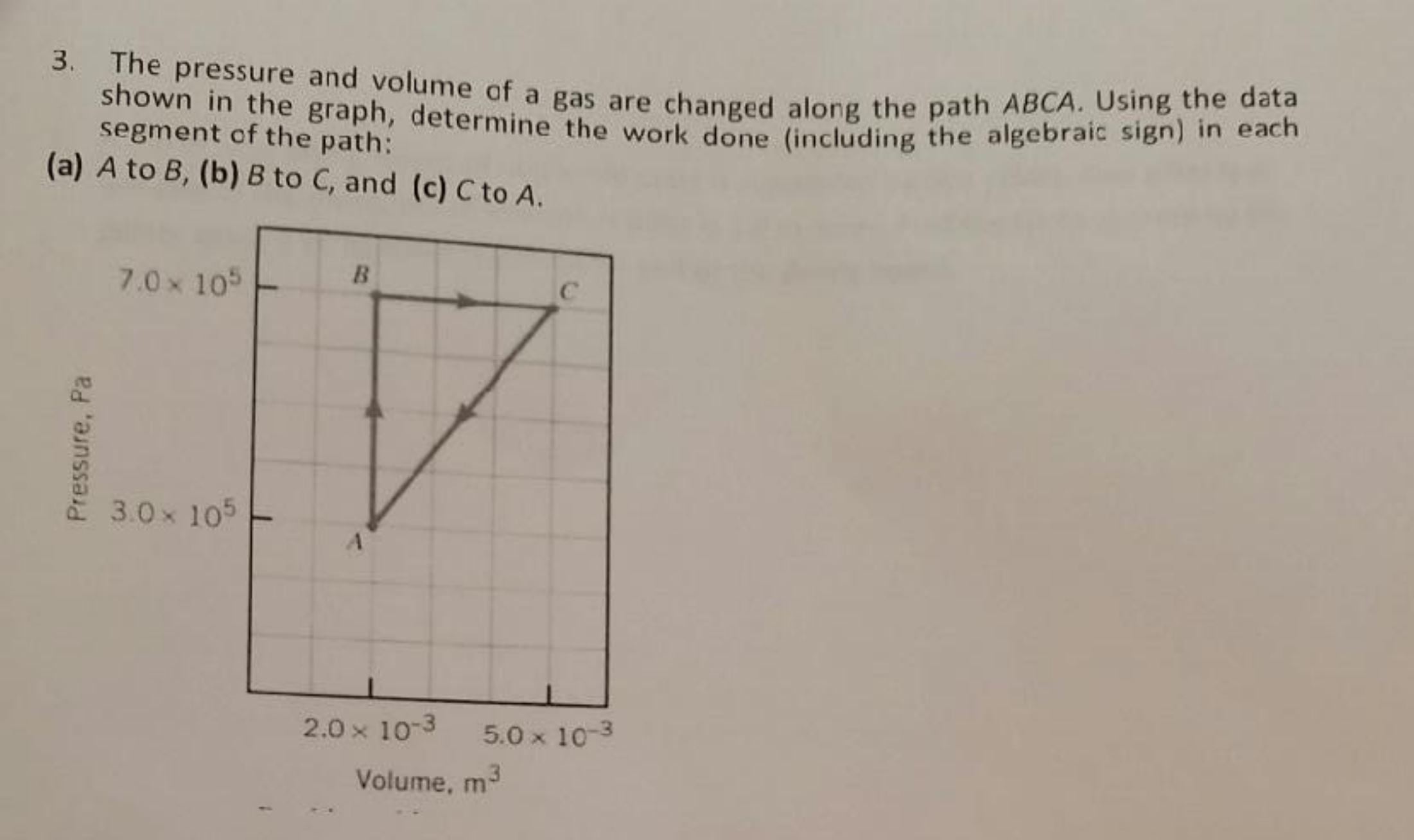 Solved The pressure and volume of a gas are changed along | Chegg.com