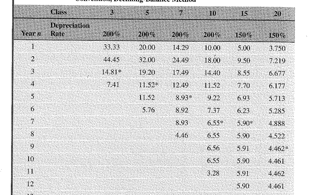 Solved An automaker is considering installing a | Chegg.com