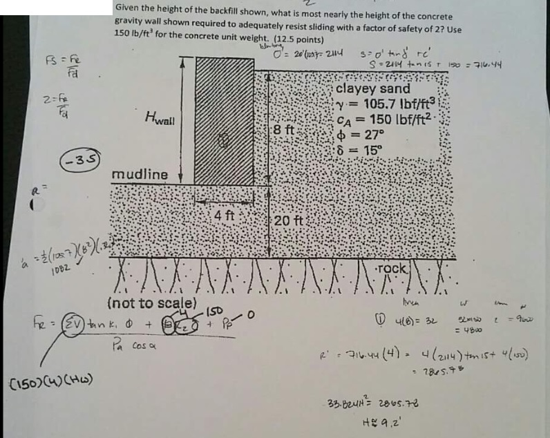 Solved Given the height of the backfill shown, what is most | Chegg.com