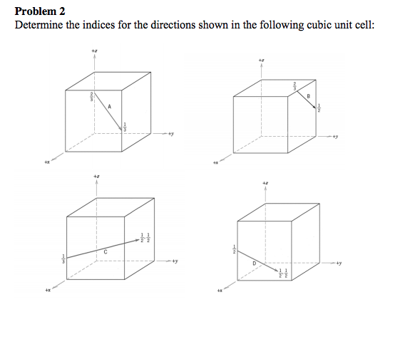 Solved Problem 2 Determine the indices for the directions | Chegg.com