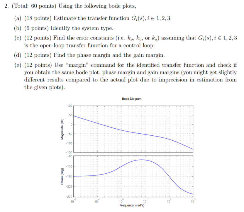 Solved 2. (Total: 60 points) Using the following bode plots, | Chegg.com